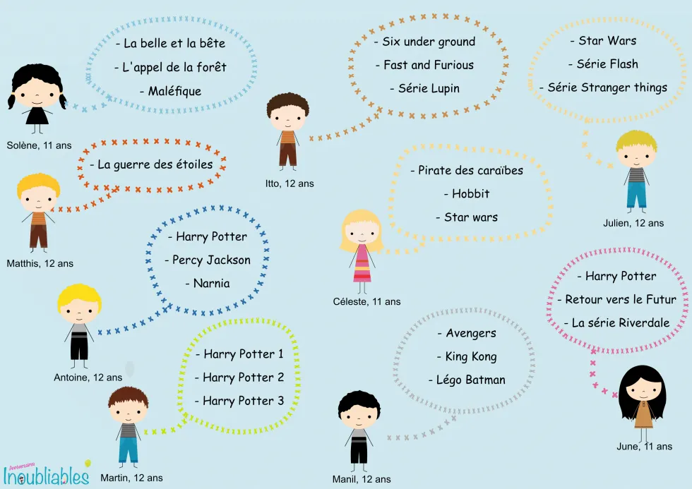 Idées De Films Pour Une Soirée Pyjama - Anniversaires Inoubliables